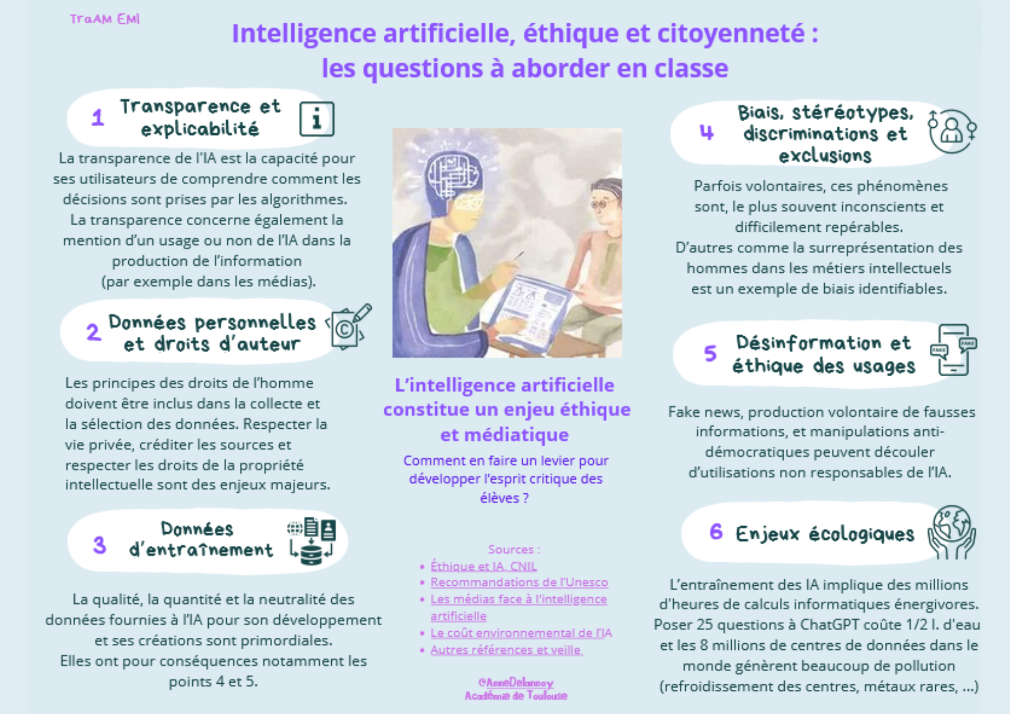 Intelligence artificielle, éthique et citoyenneté : les questions à aborder en classe | EMI